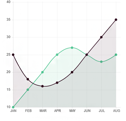 Blog-Single-Line-Chart – Legalter